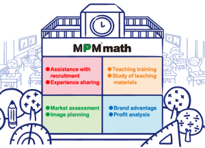 Franchising - MPM math Pro