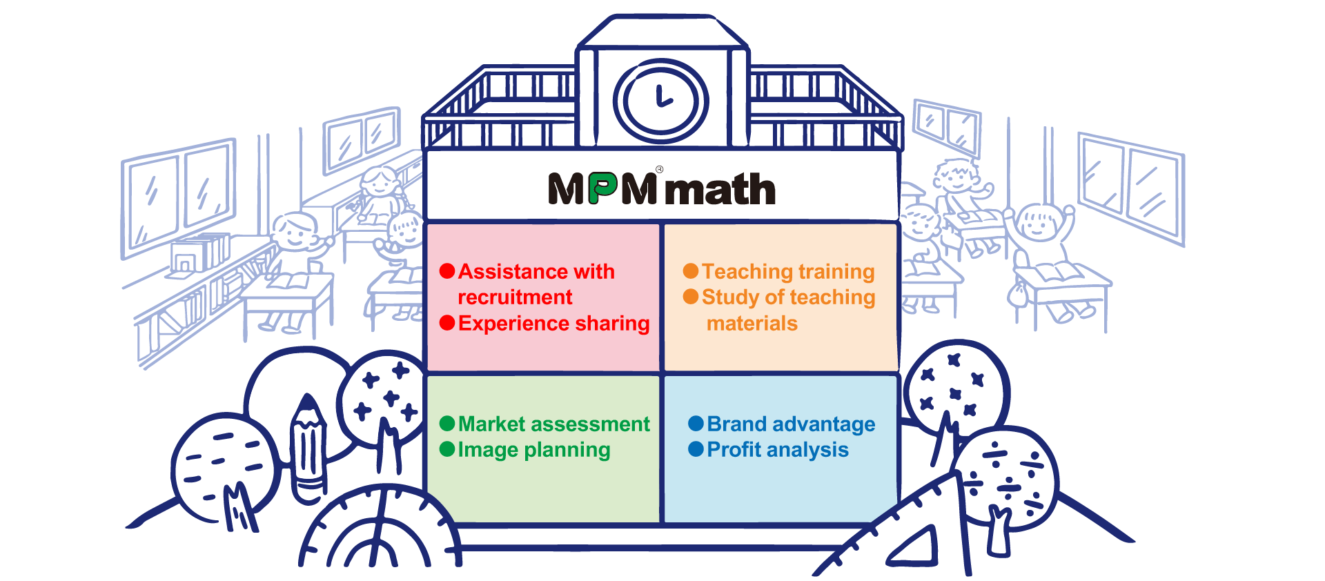 Franchising - MPM math Pro