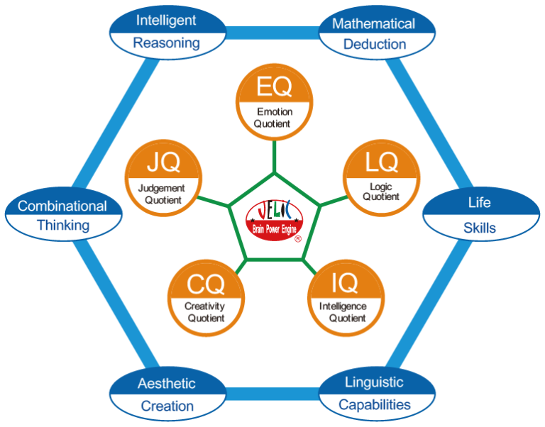 Jelic Programs - MPM math Pro